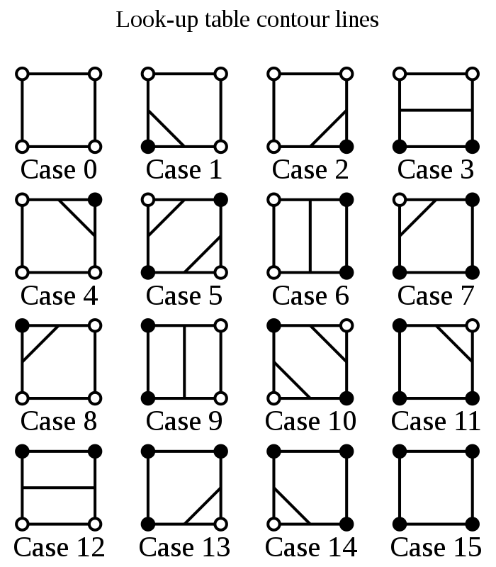 Marching Cubes and Metaballs (and an opengl implementation) | Matias’ Blog